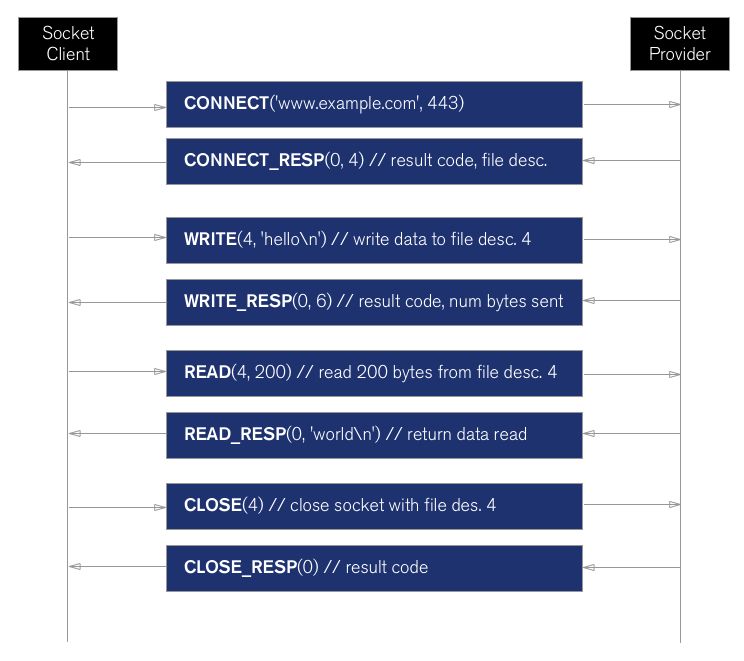 TCP/IP over NFC on Android (no root required) | by Alex Suzuki | Classy ...