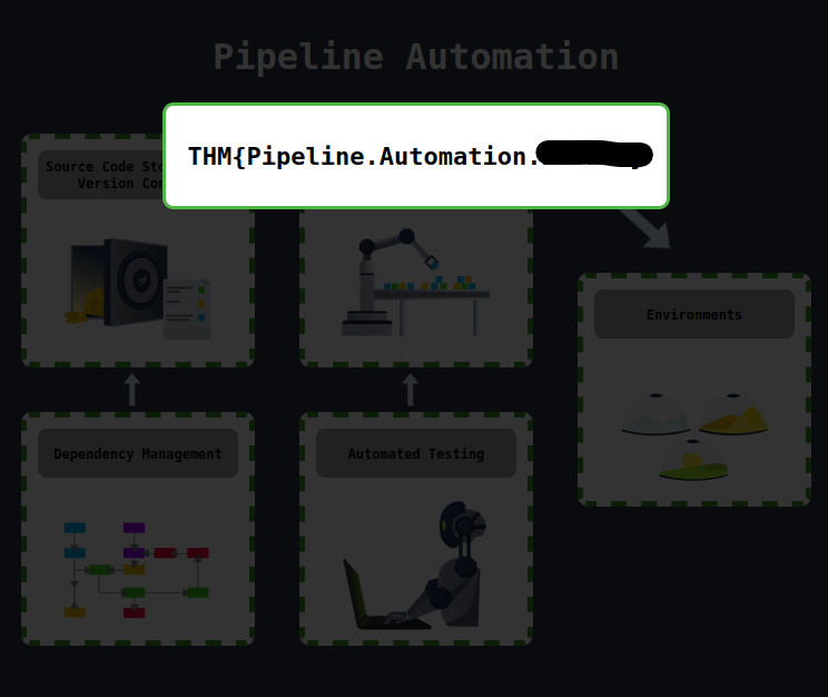 Intro To Pipeline Automation Tryhackme By Avataris12 Medium