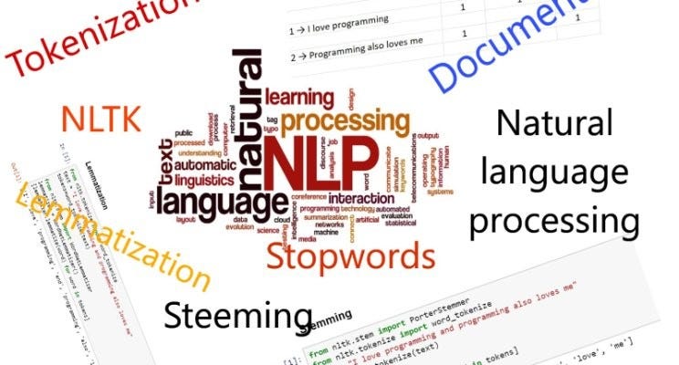 Evolution of Language Representation Techniques: A Journey from BoW to ...