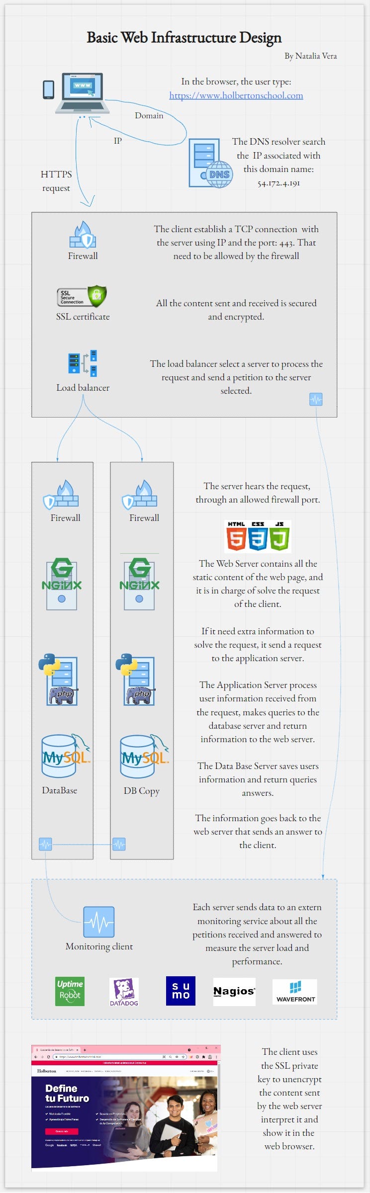 Web basics for software developers | by Natalia Vera Duran | Nerd For ...