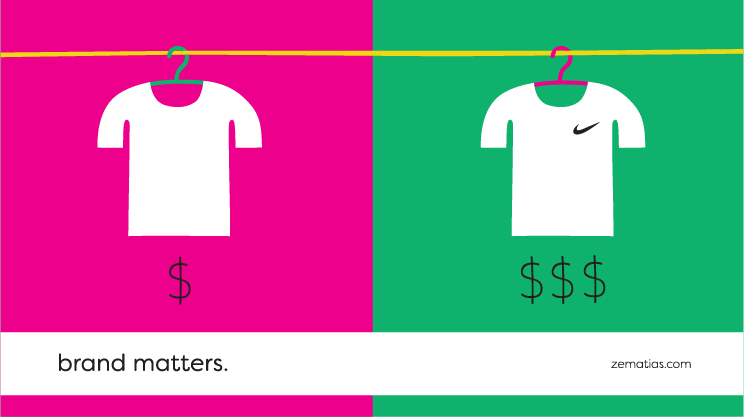 Brand Matters. You are what you wear. | by Jose Matias | 67 Creative ...