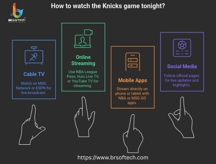 Knicks Game Tonight — Everything You Should Know | by Brsoftaustralia ...