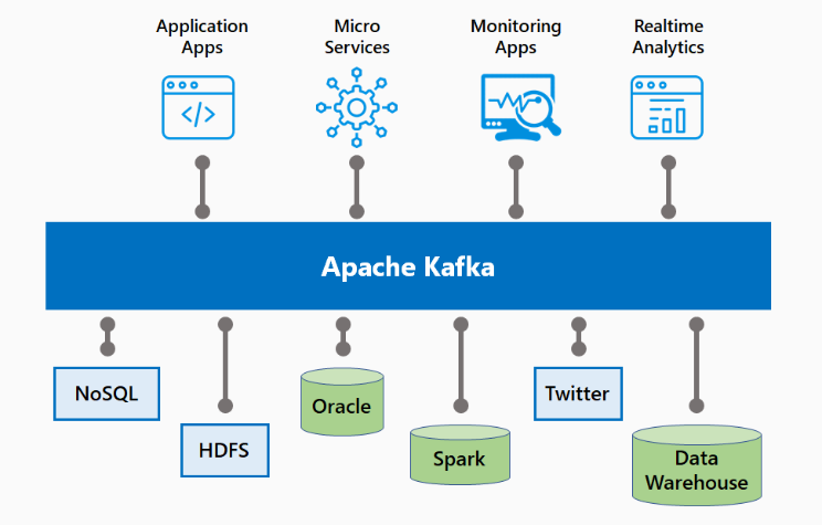 Why Kafka Reigns Supreme: The Benefits of Using Apache Kafka | by Duran ...