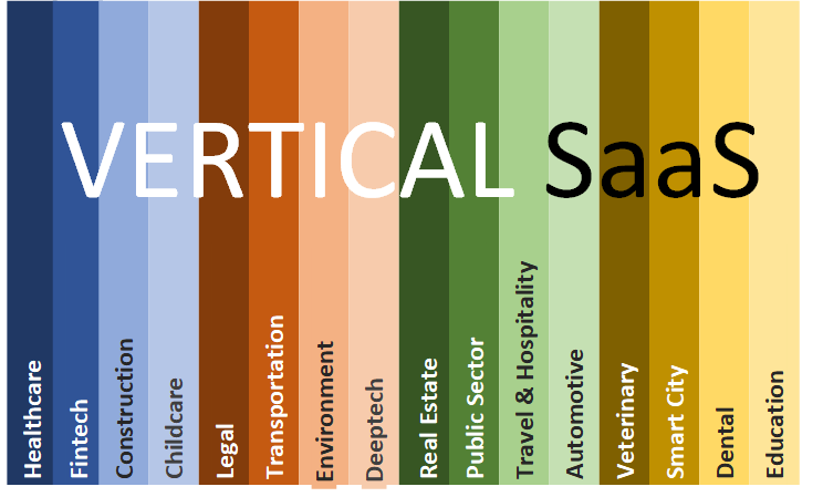 Better understand what is Vertical SaaS, and its market potential. | by ...