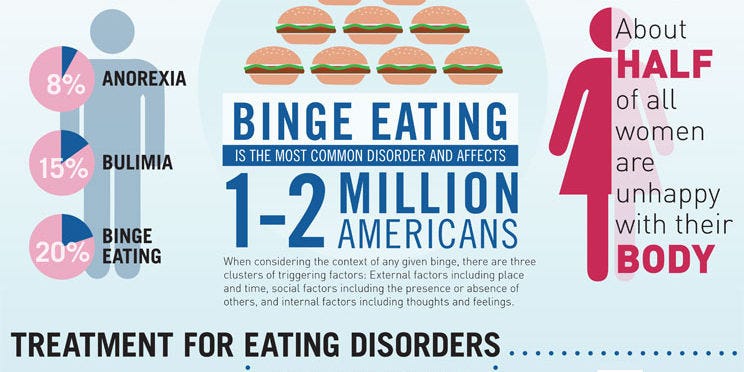 Eating Disorders and How they are Misunderstood | by Sydney Hiatt | Medium