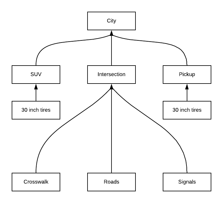 Python asks Java… dependency injection is for what again? | by Sascha ...