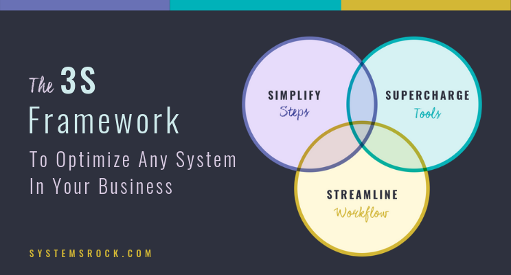 The 3S Framework to Optimize Any System In Your Business | by Natasha Vorompiova | Medium