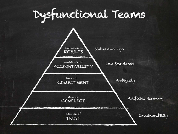 What To Do If Your Startup Team Doesn’t Work Out | by ROGUE NOTION | Medium