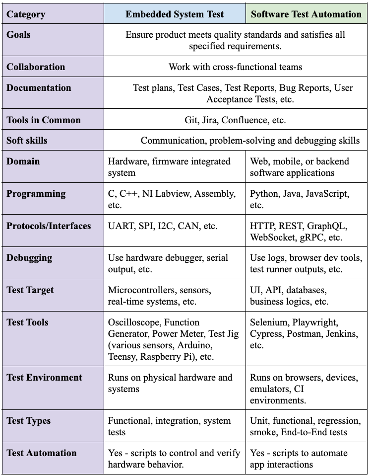 Software Test Automation: Learning Roadmap, Why it is Important and How ...
