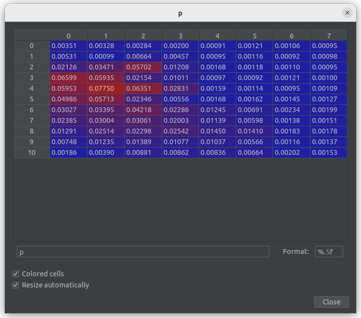 Denty-Headed AI Child. With Measurable Progress Comes… | by Jonathan ...