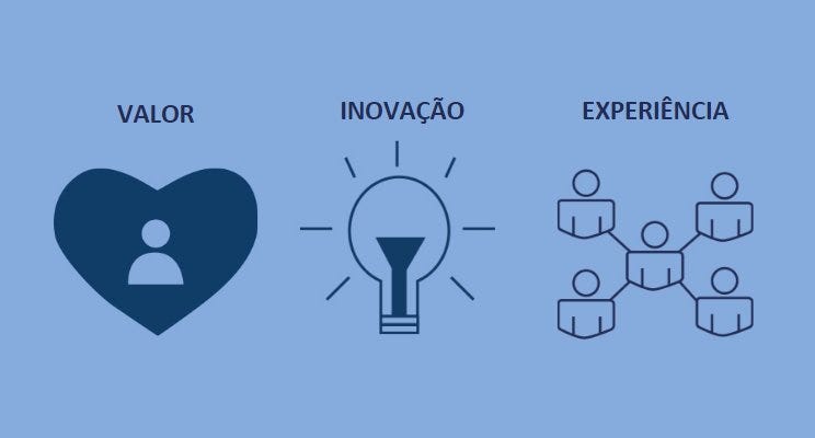 O propósito da Prisma: O Design Thinking como mudança de mindset de ...