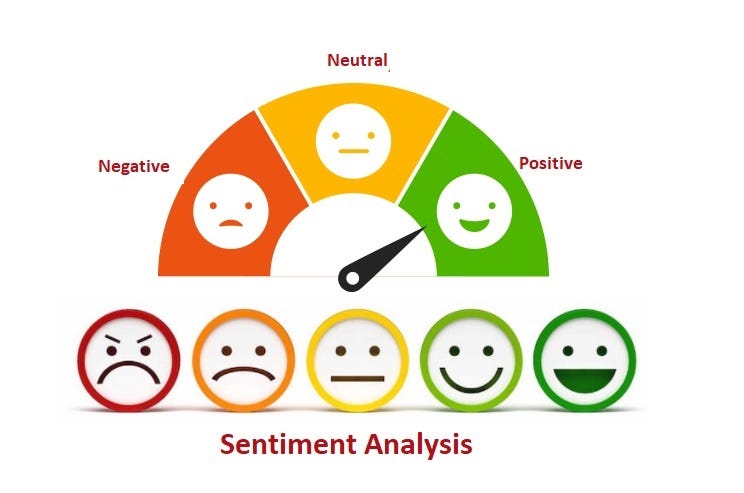 Emotion AI: How to Build Sentiment Prediction Models Like a Pro | by Shanaka C. DeSoysa | Towards AI