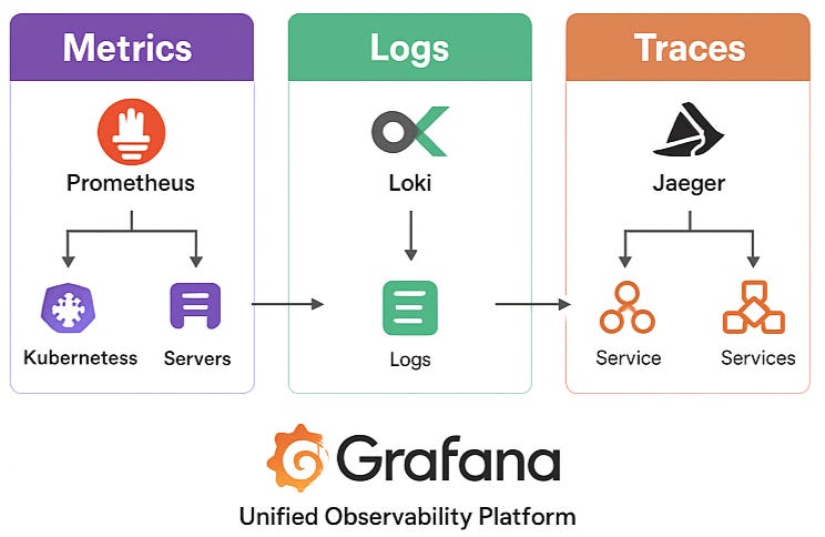 Grafana as the Core of an Enterprise Monitoring Platform: Integrating ...