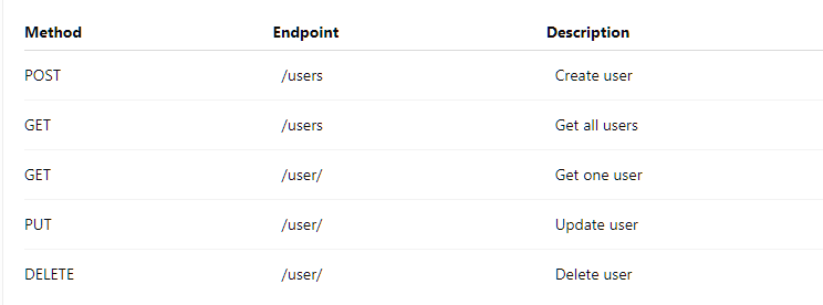 Build In-Memory CRUD API in Axum (Rust) | by Syeedmdtalha | Apr, 2026 ...