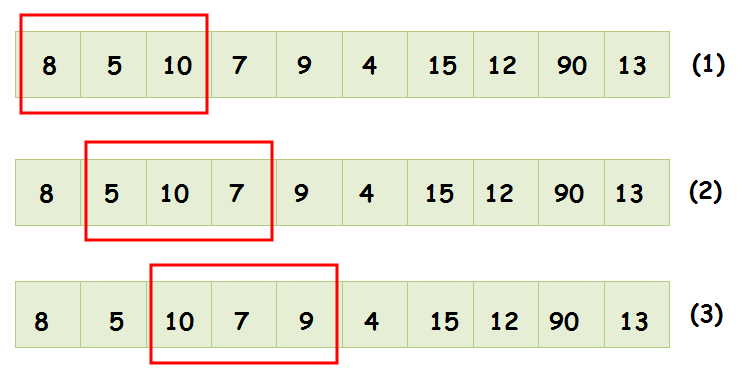 Solve sliding window maximum problem | by Kode Shaft | Algo Shaft | Medium