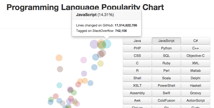 Javascript Integration With Visualforce By Roberto Rodriguez Medium