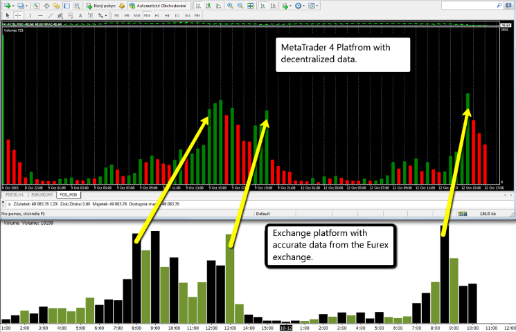 Introduction to Volume Spread Analysis | by Siwakorn Sangworn | Medium