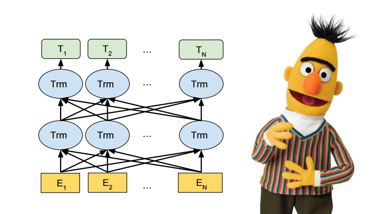 What is BERT?. BERT stands for Bidirectional Encoder… | by Pooja ...