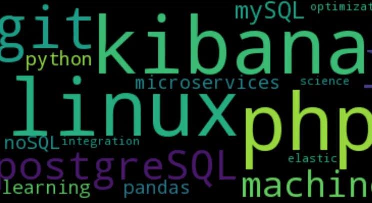 Create a word cloud in Python. In this blog, we are going to learn ...