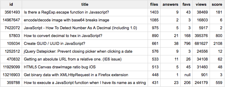 Google BigQuery public datasets now include Stack Overflow Q&A | by Felipe Hoffa | Google Cloud ...