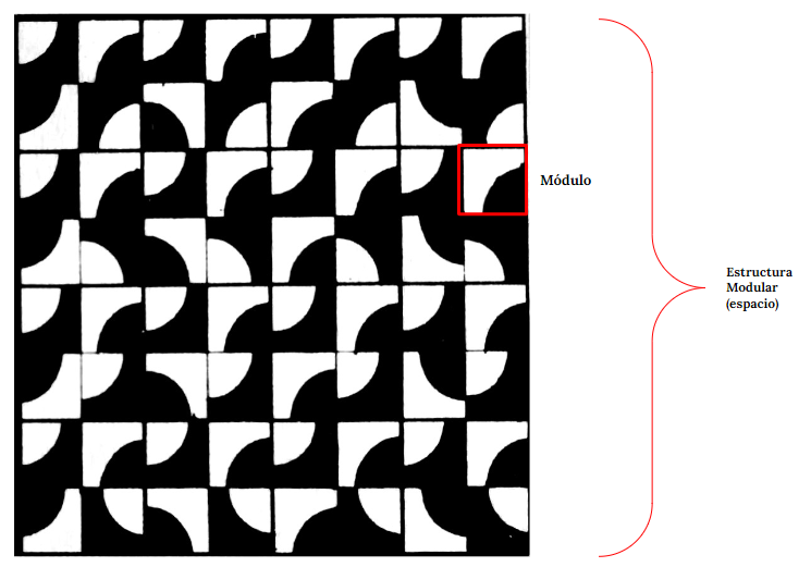 UNIDAD 2 — MODULACIÓN. Fundamentos Gráficos (Facultad de Arte… | by ...