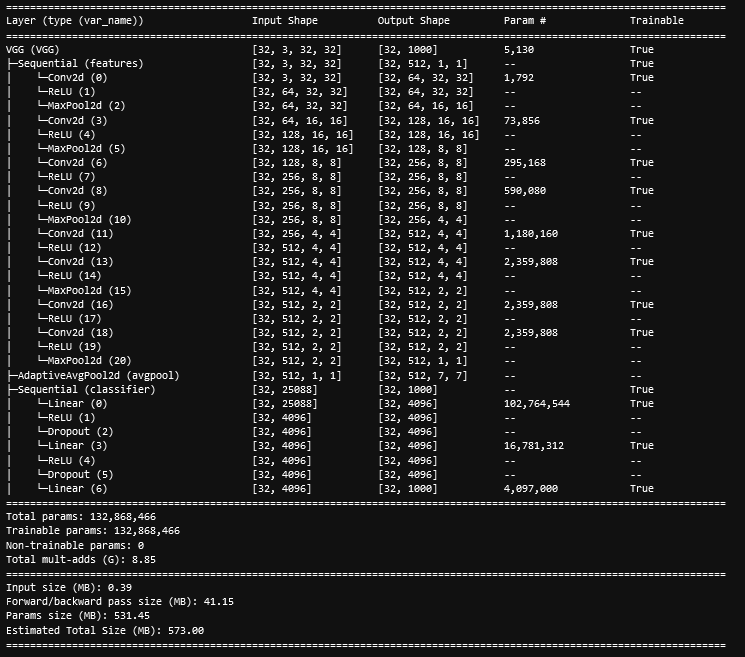 Pre-training and Fine Tuning DNN Models using PyTorch | by Aminul Huq | Medium