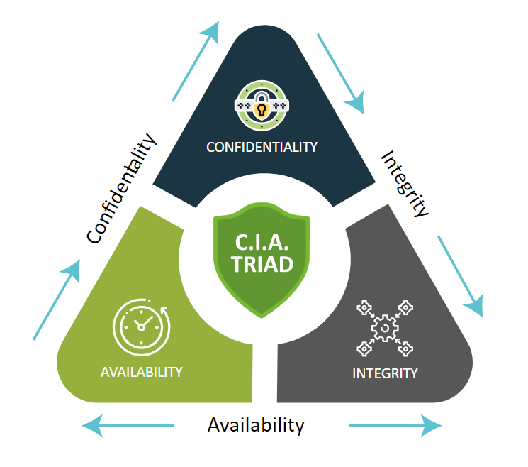 Safeguarding Your Data: How to Protect Integrity in the Age of Cyber ...