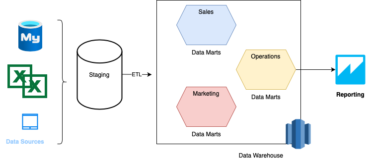 Architecting Data Warehouses: A Clash of Titans — Kimball vs. Inmon ...