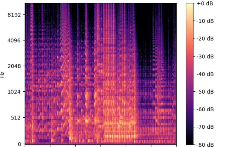 Music Genre Classification Using CNN and CRNN on GTZAN Dataset | by Ali ...