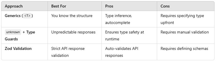 Dynamically Inferring API Response Types in TypeScript | by Vinayak Sannaik | Medium