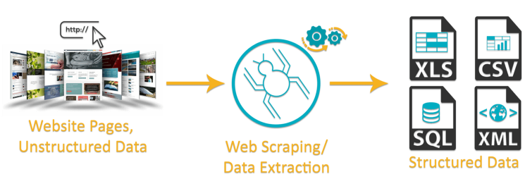 Web Scraping with Python. A sneak peek into the first step of… | by ...