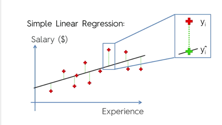 Aisaturdays Ogbomoso, Cohort2, WEEK 6: Introduction to Simple Linear Regression | by Lautech ...