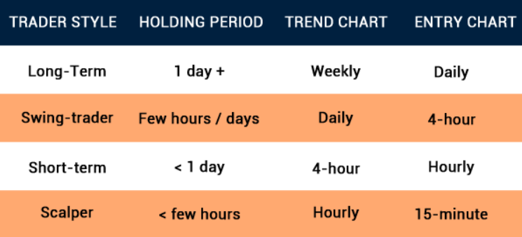 My Experience of Trading on Different Timeframes | by Andrew Rul ...