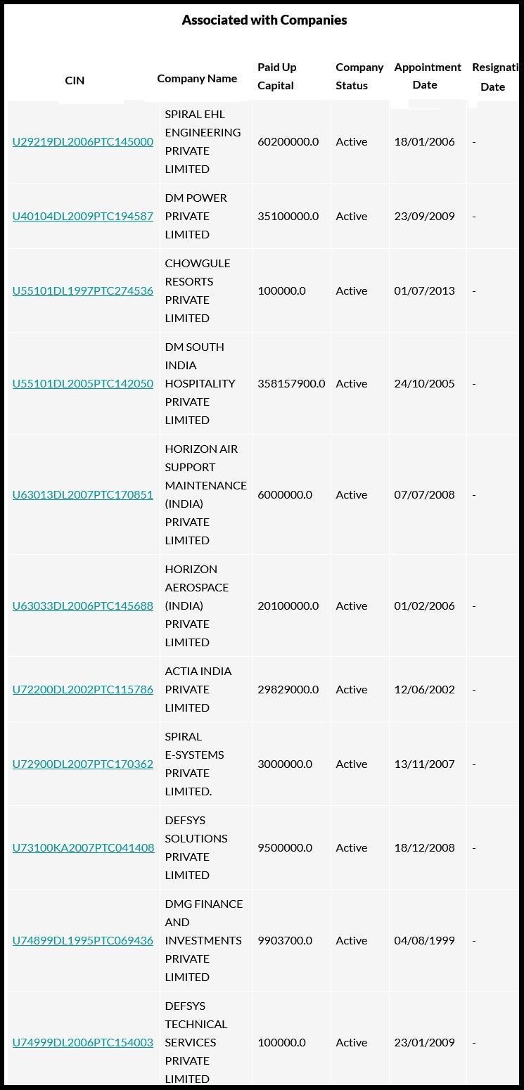 About Sushant Gupta Defsys : Company House - Auston Andrew - Medium