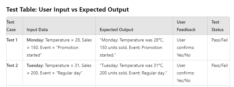 Exercise 1: Ice Cream Shop — Analyzing Data to Boost Sales | by ...