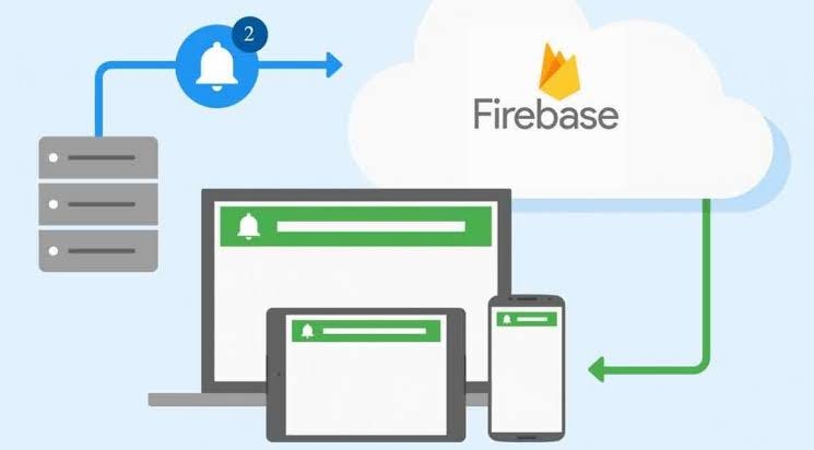 How To Add Push Notifications To Your Cordova App In Ios And Android Using Firebase Done Right