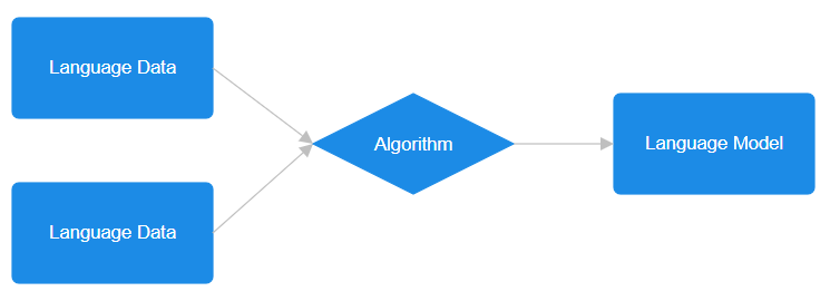 A Basic Guide to Language Modeling | by Laghumarapu Yashas Gupta | Medium