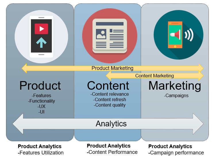 How to make Successful Products. So let me start by saying that I am a ...