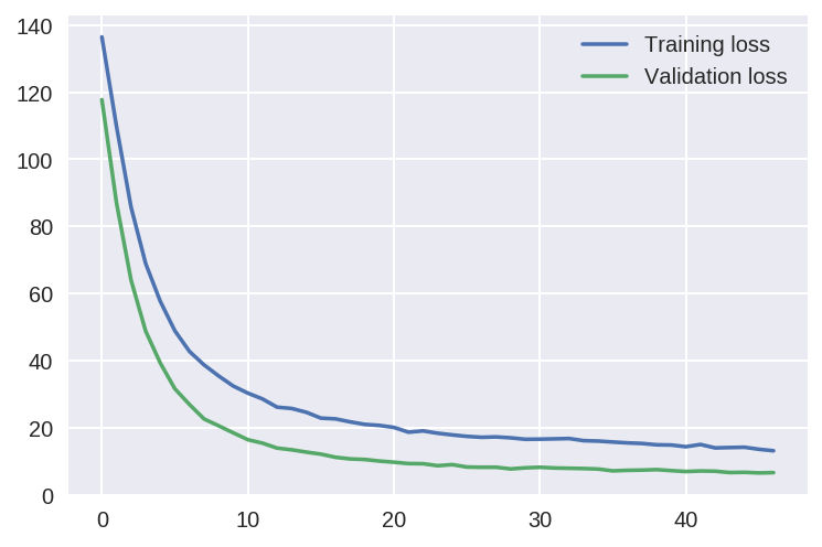 Trials, errors and trade-offs in my deep learning model | by Hong Min ...