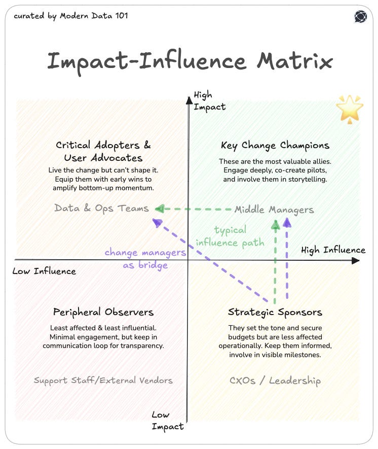 First Strategy Piece of Enterprise AI: The Change Management Framework ...