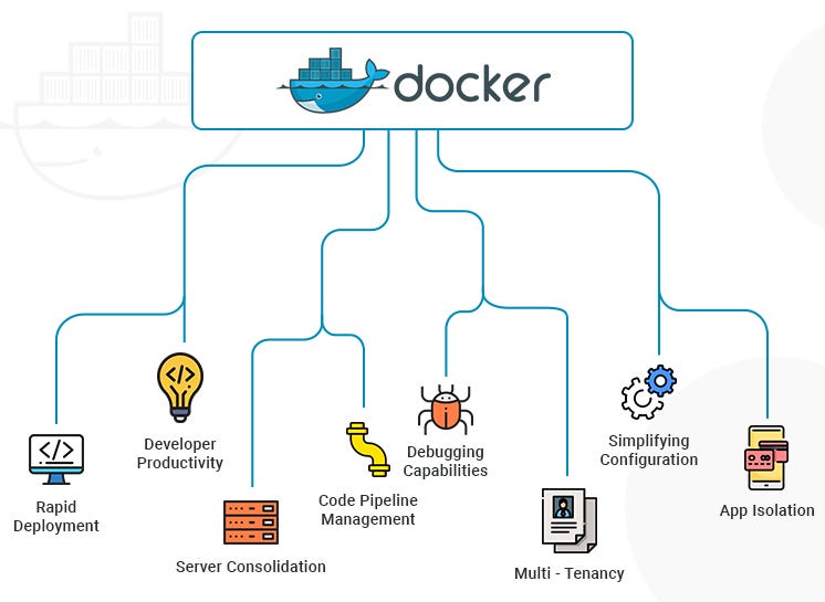 QuickBits: App Containerisation & Docker | by Deep Singh | Medium