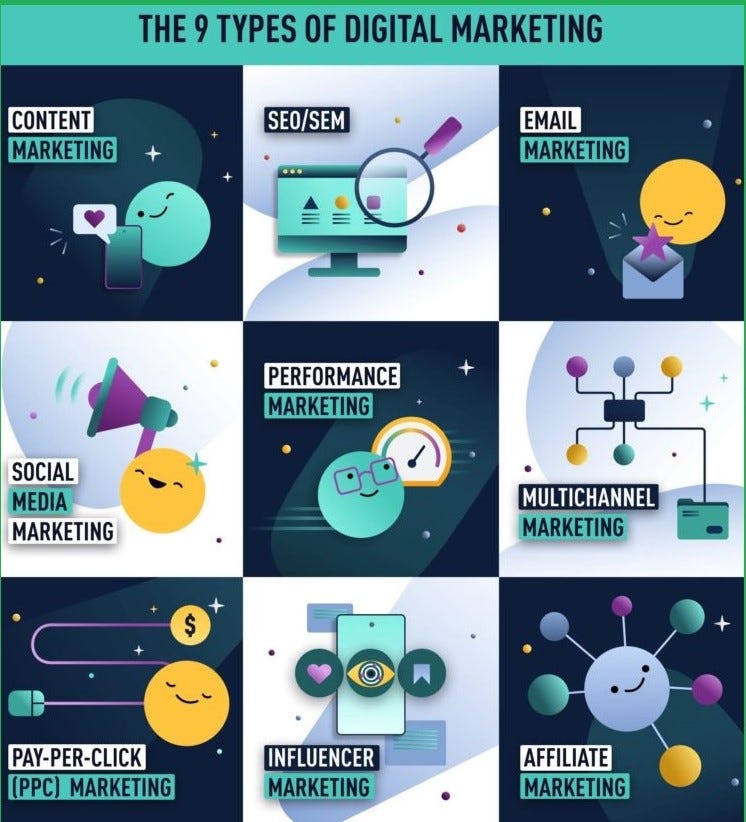 What Are the 9 Types of Digital Marketing? | by Farinoishi | Medium