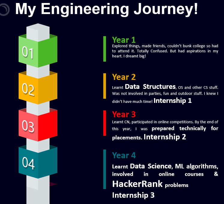 My journey from an Engineering student to becoming a Senior Data ...