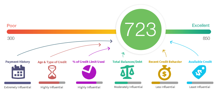 Feature Selection in Credit Scoring | by Finn Tan | Medium