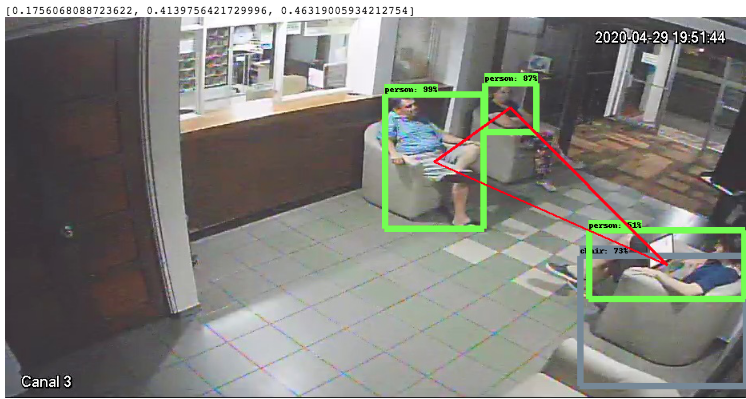 Measuring Social Distancing Using Tensorflow Object Detection Api By Daniel Rojas Ugalde Medium