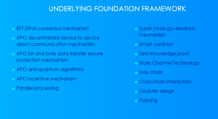 UNDERLYING FOUNDATION FRAMEWORK. Among the underlying foundation… | by ...