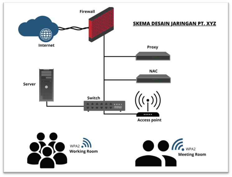 Secure Network Design : Pengertian, Tujuan, Fungsi, Jenis-Jenis, Cara ...