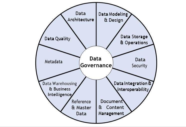 Embracing Data Governance: The Keystone of Data Management | by ...