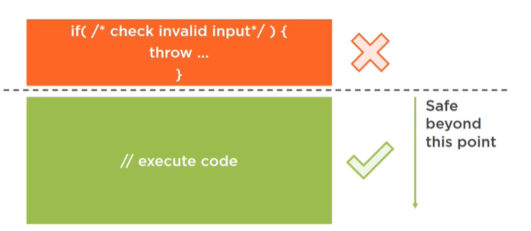 Defensive Coding in Java. Yazılım geliştirmede sürekli… | by Ahmet Kartalcı | Sep, 2024 | Medium