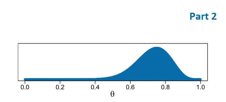 Bayesian Framework And Hr Problems Part 2 — Grid Approximation By
